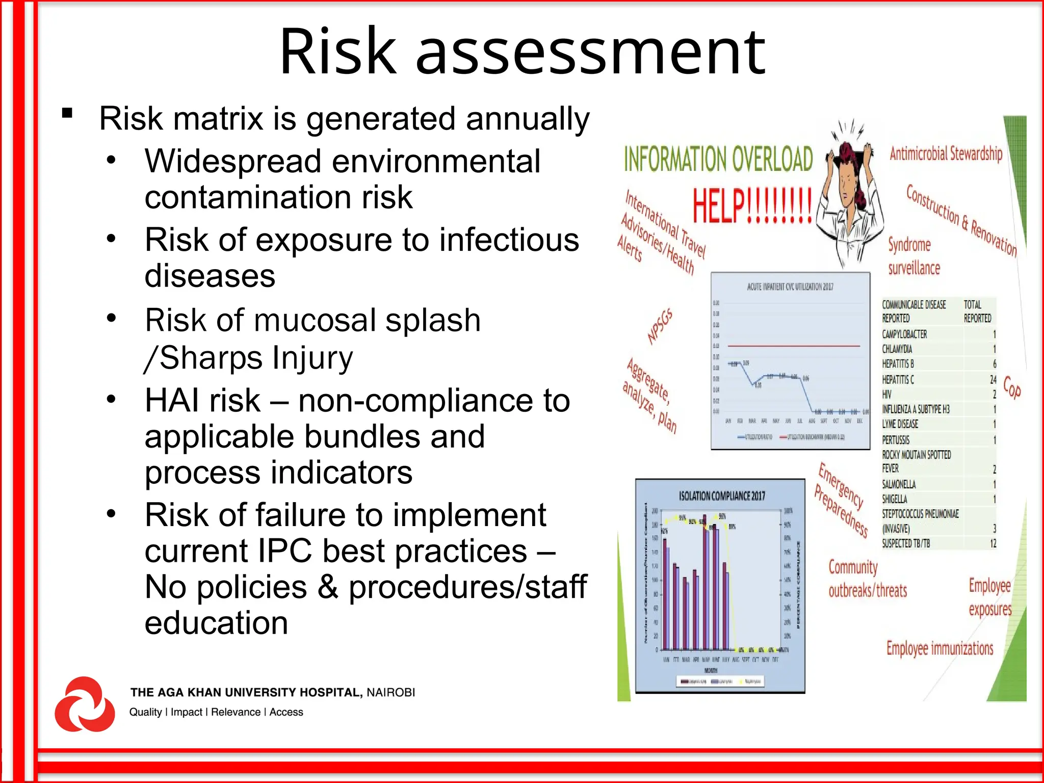 IPC program presentation, Structure and Functions | PPT