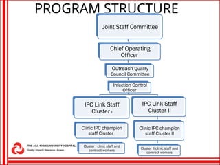 IPC program presentation, Structure and Functions | PPTX | Infectious ...