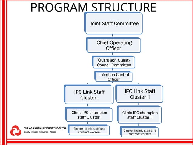 IPC program presentation, Structure and Functions | PPTX | Infectious Diseases | Diseases and ...