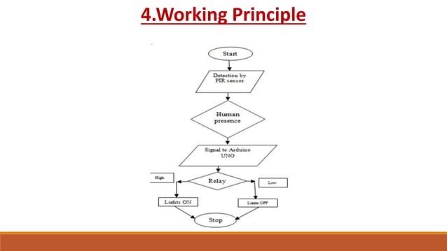 automatic room lightening system | PPT