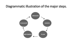IPC protocol.pptx | Infectious Diseases | Diseases and Conditions