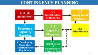 Contingency Planning.pptx