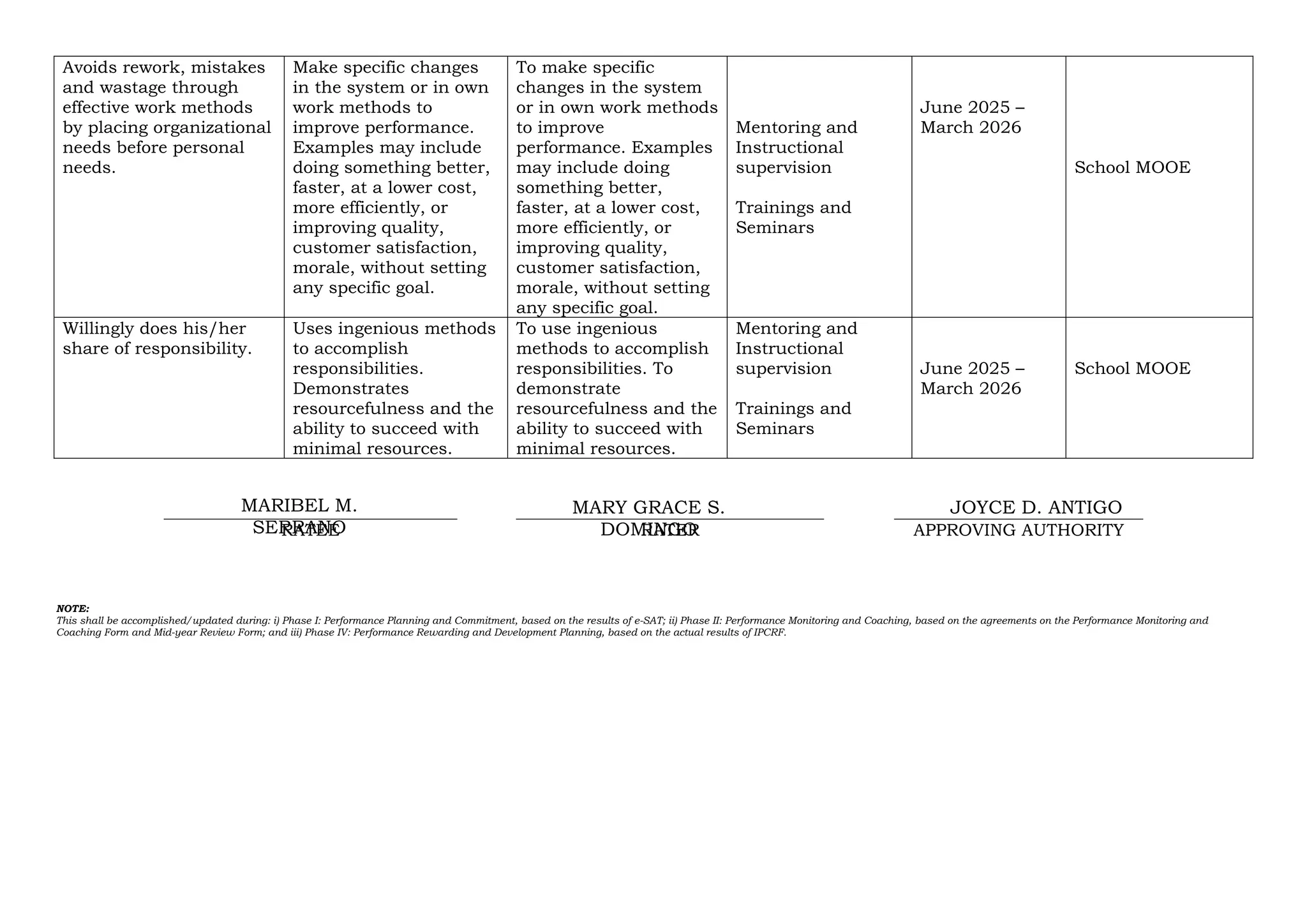 IPCRF-Development-Plan-S.Y.2024-2025.docx