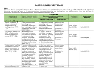 IPCRF-Development-Plan-S.Y.2024-2025.docx