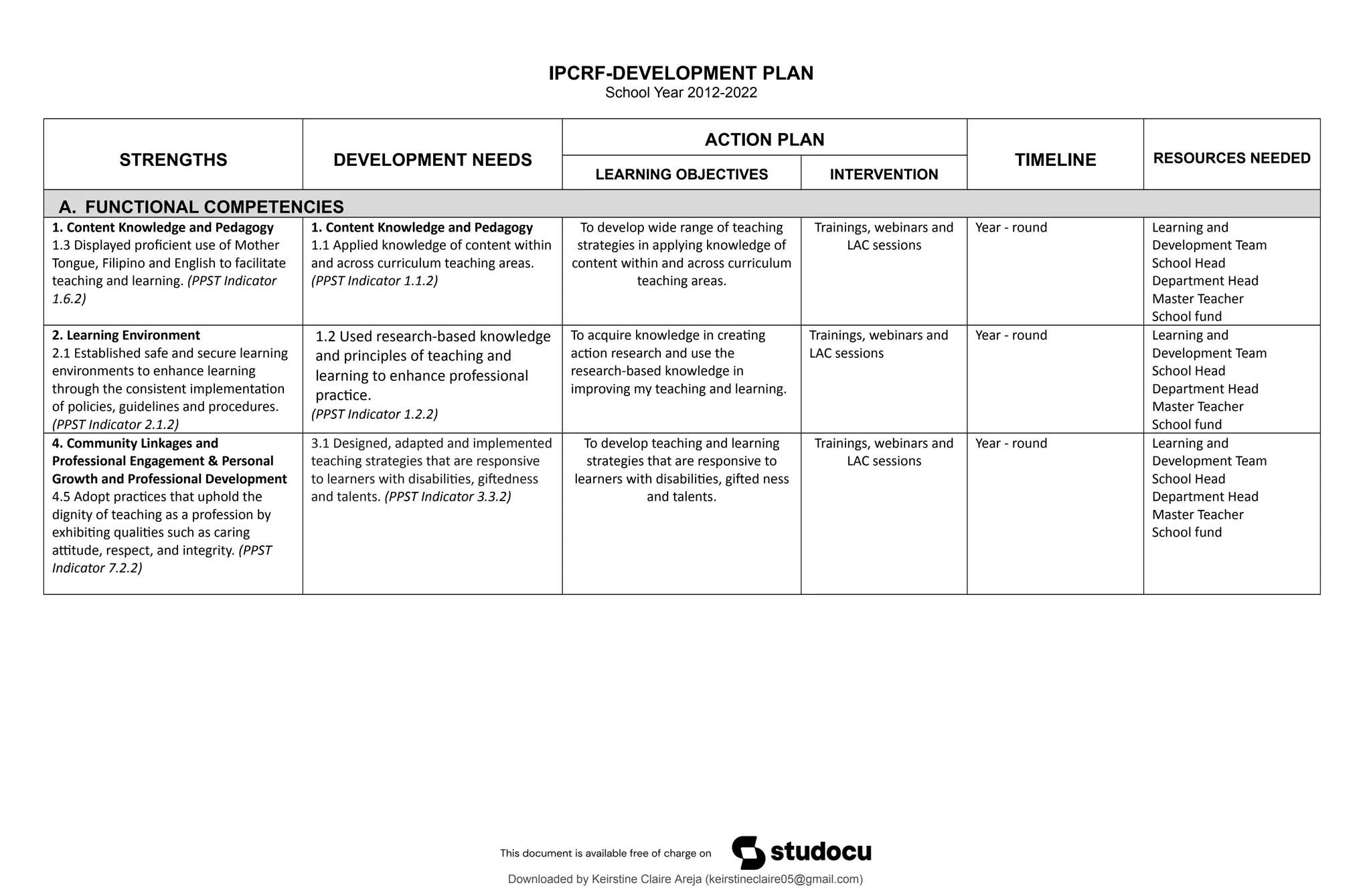 ipcrf-development-plan2-this-document-is-a-compilation-of-output-of-the ...