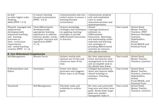 Individual Performance Commitment Review Form-Developmental Plan.docx
