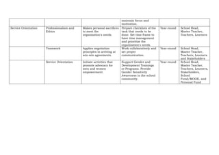 Individual Performance Commitment Review Form-Developmental Plan.docx