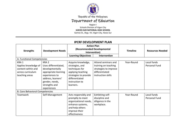 IPCRF-Development Plan.docx | Education