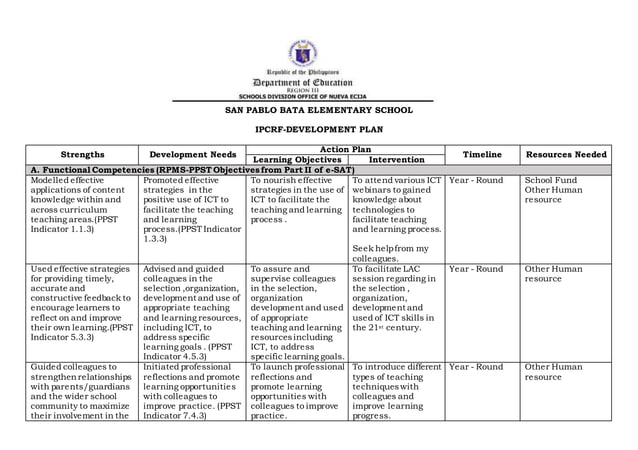 IPCRF-DEVELOPMENT PLAN-ROSALINDA.docx | Professional School | Postgraduate Education
