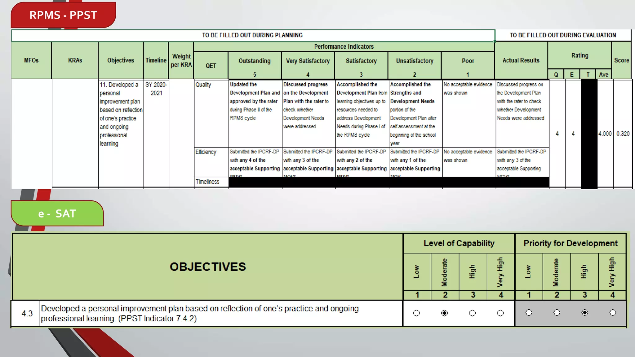 IPCRF-eSAT-Training Passbook | PPTX