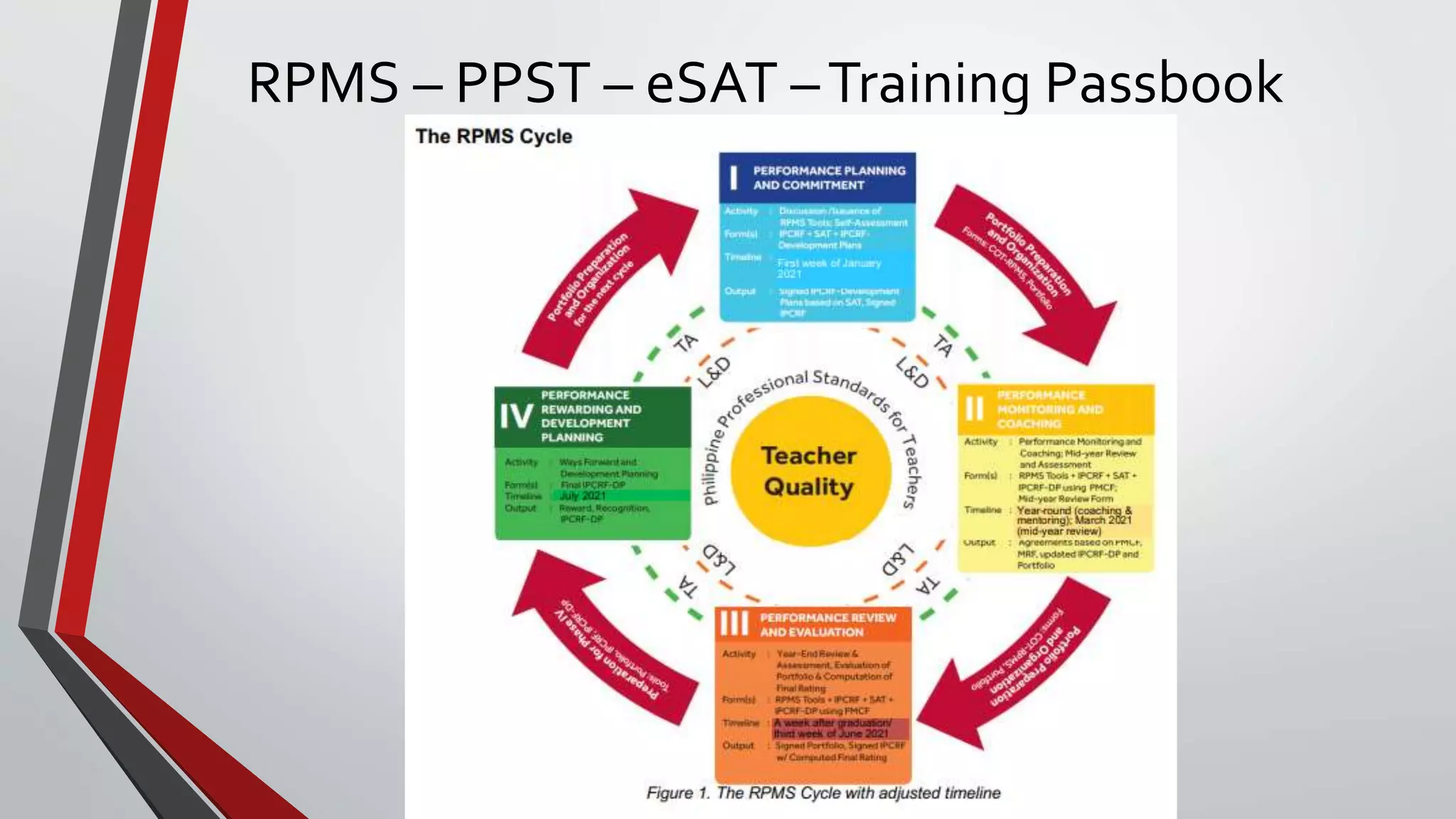 IPCRF-eSAT-Training Passbook | PPTX