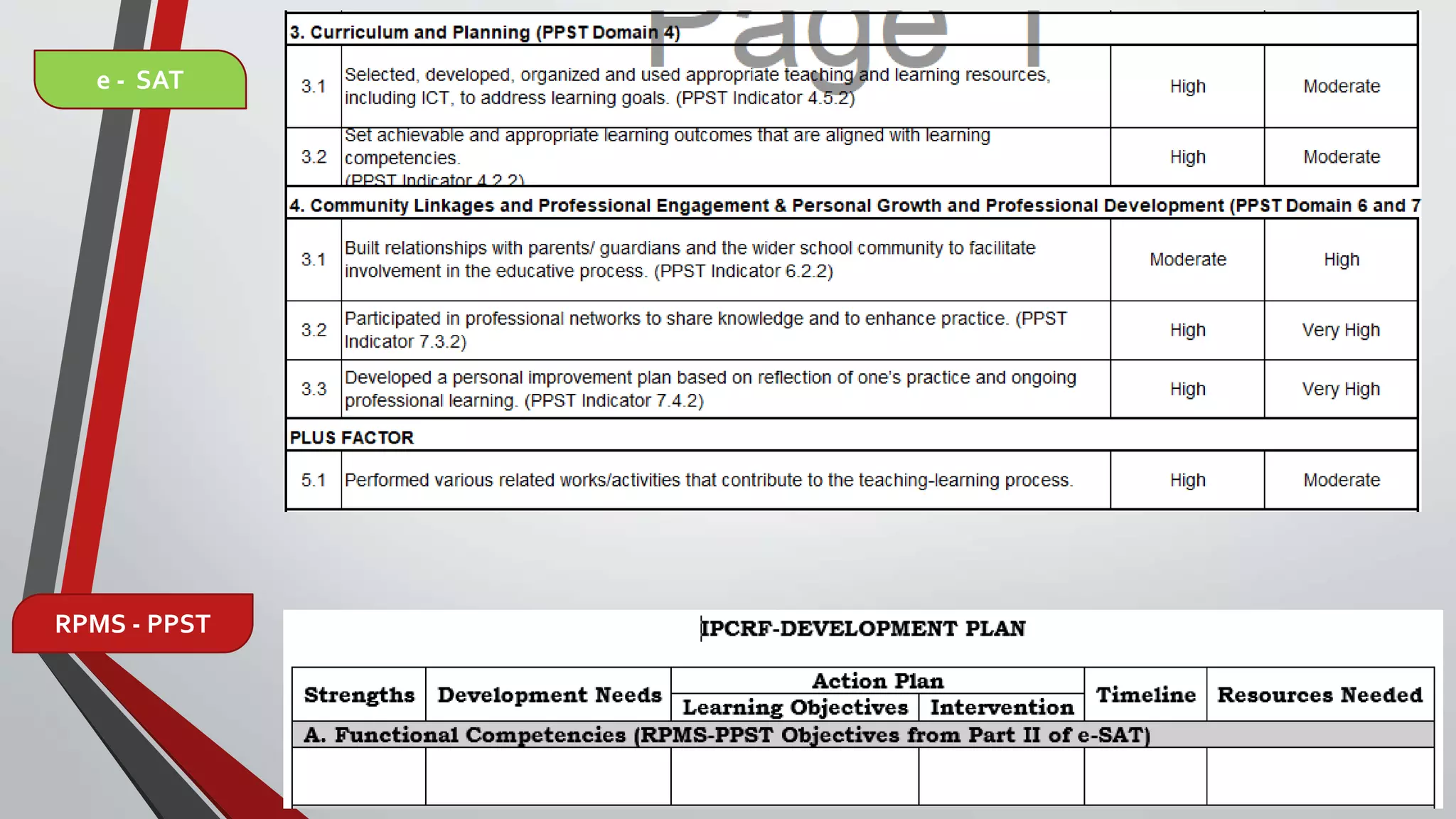 IPCRF-eSAT-Training Passbook | PPTX