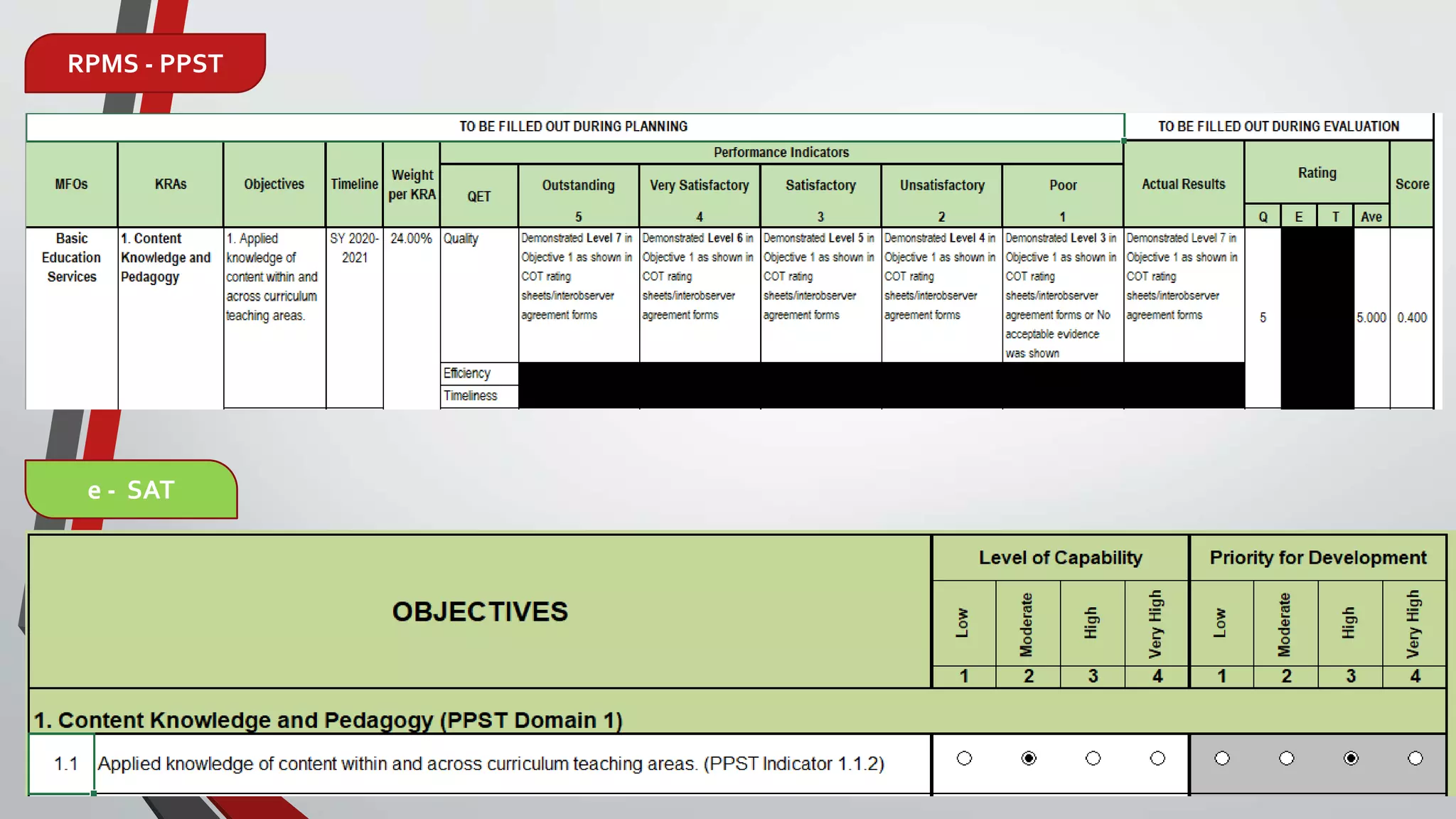 IPCRF-eSAT-Training Passbook | PPTX