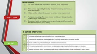IPCRF-eSAT-Training Passbook | PPTX