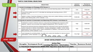 IPCRF-eSAT-Training Passbook | PPTX