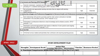 IPCRF-eSAT-Training Passbook | PPTX