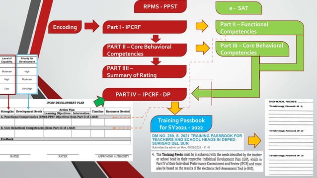 IPCRF-eSAT-Training Passbook | PPT