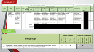 IPCRF-eSAT-Training Passbook | PPTX