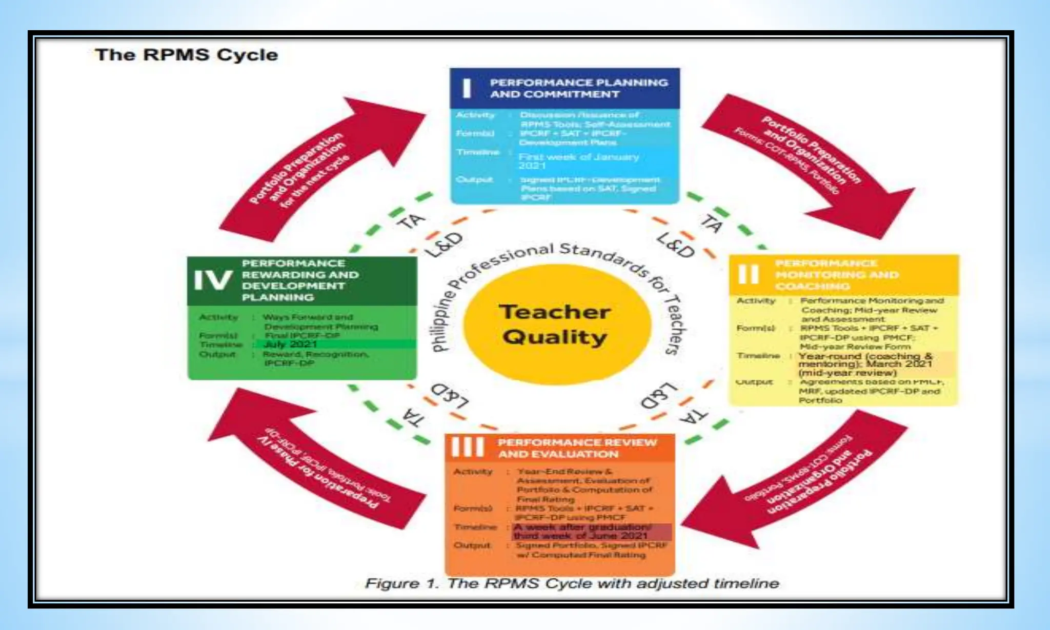 IPCRF-presentation-RPMS-Individual-Perfor | PPTX