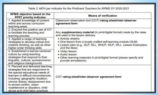 IPCRF-presentation-RPMS-Individual-Perfor | PPTX