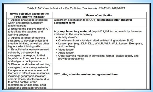 IPCRF-presentation-RPMS-Individual-Perfor | PPTX