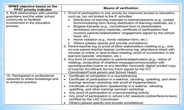 IPCRF-presentation-RPMS-Individual-Perfor | PPTX