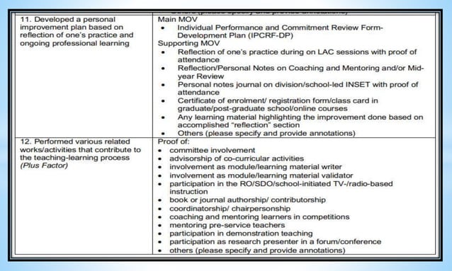 IPCRF-presentation-RPMS-Individual-Perfor | PPTX