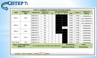 IPCRF-presentation-RPMS-Individual-Perfor | PPTX