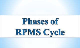 IPCRF-presentation-RPMS-Individual-Perfor | PPTX
