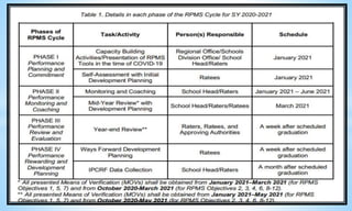 IPCRF-presentation-RPMS-Individual-Perfor | PPTX
