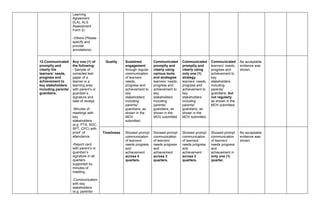 IPCRF-Teacher-1-3-SY-2022-23.docx