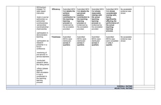 IPCRF-Teacher-1-3-SY-2022-23.docx