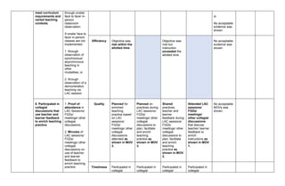 IPCRF-Teacher-1-3-SY-2022-23.docx