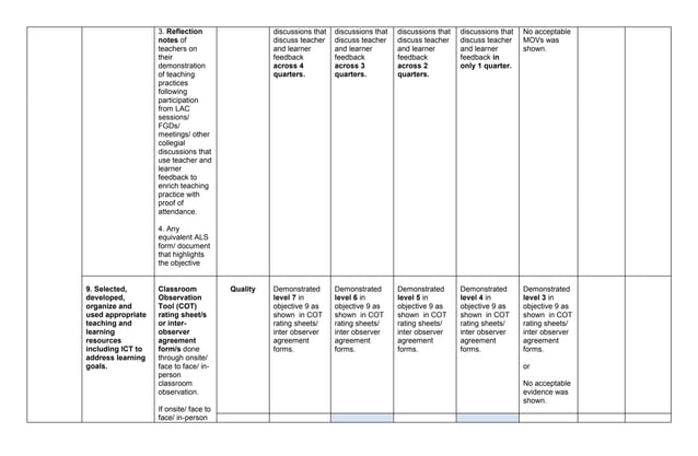 IPCRF-Teacher-1-3-SY-2022-23.docx | Education industry | Industries