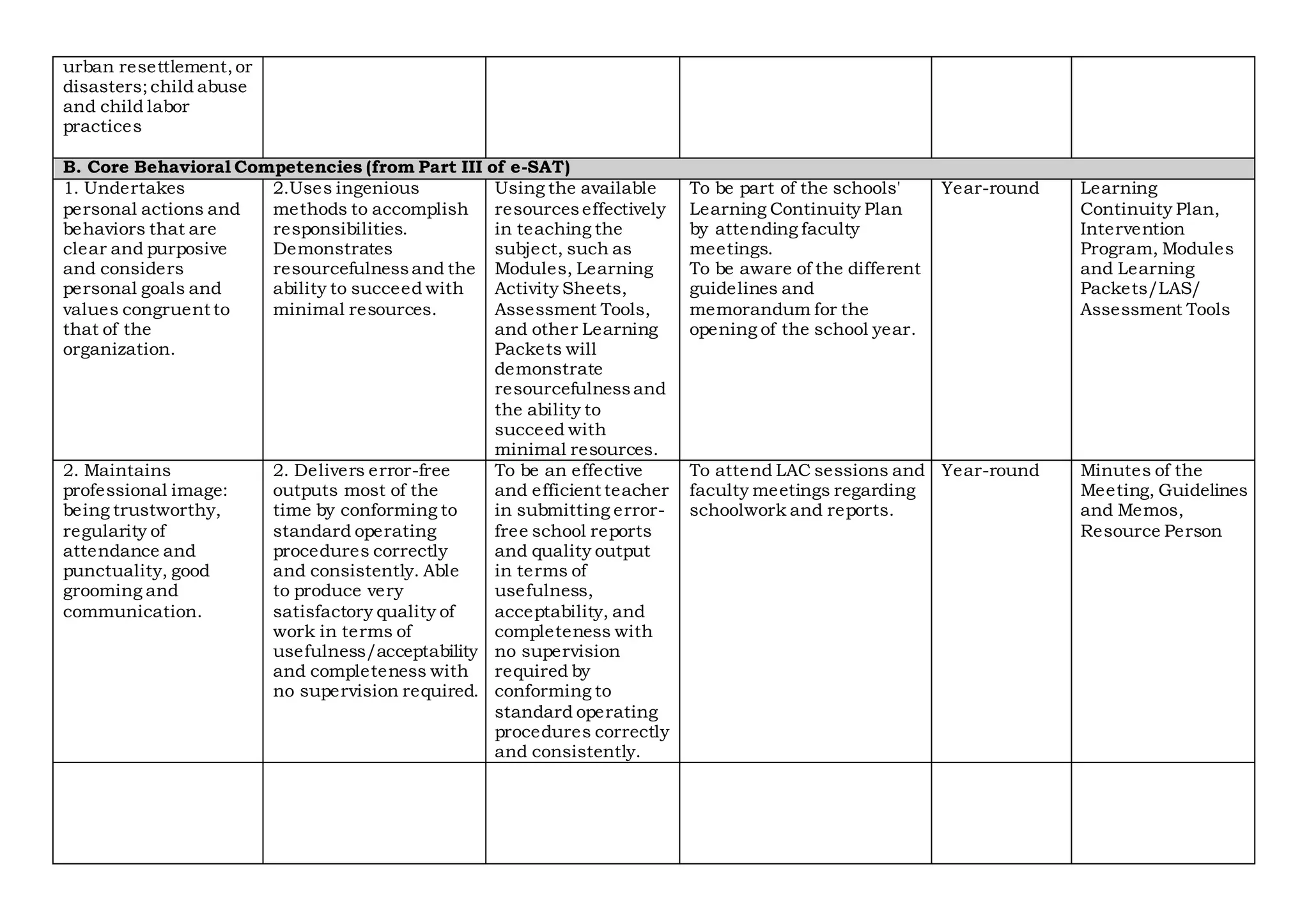 IPCRF DEVELOPMENT PLAN.docx
