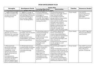 IPCRF DEVELOPMENT PLAN.docx