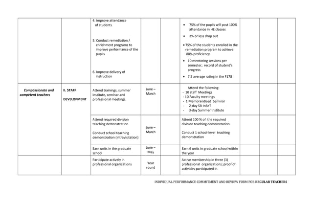 Individual performance commitment and review form for regular teachers ...
