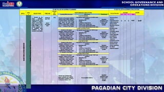 ipcrf-deped-pagadian city, zamboanga del sur.pptx