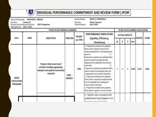 Ipcrf presentation 2018 | PPTX