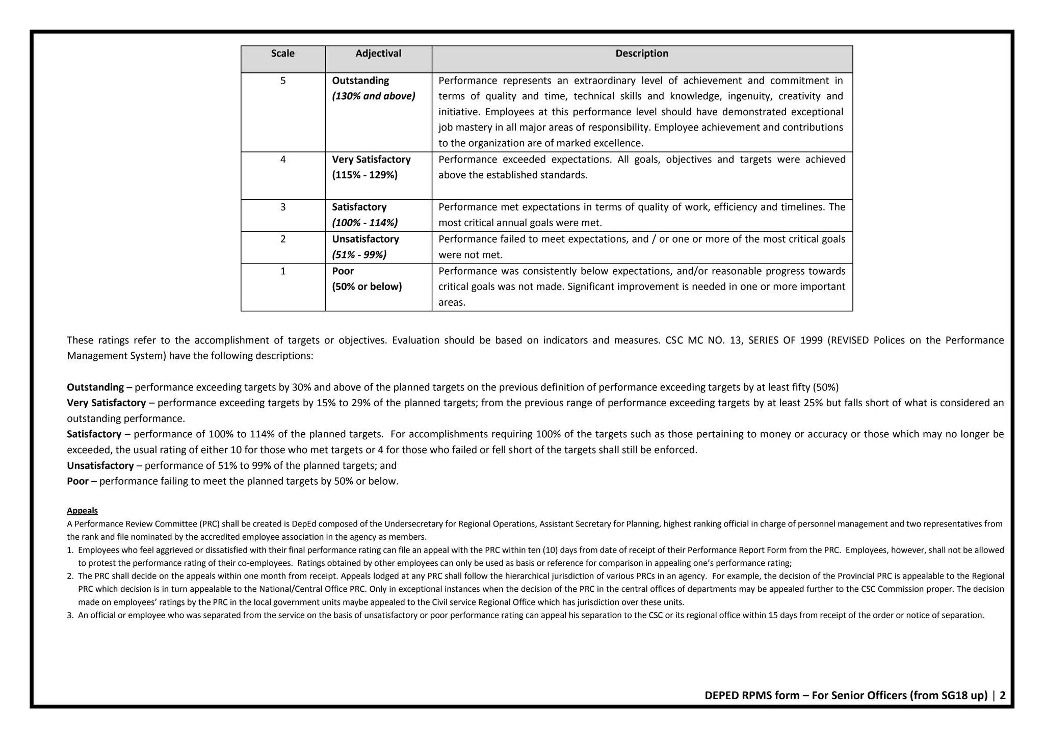 Ipcrf superior | PDF