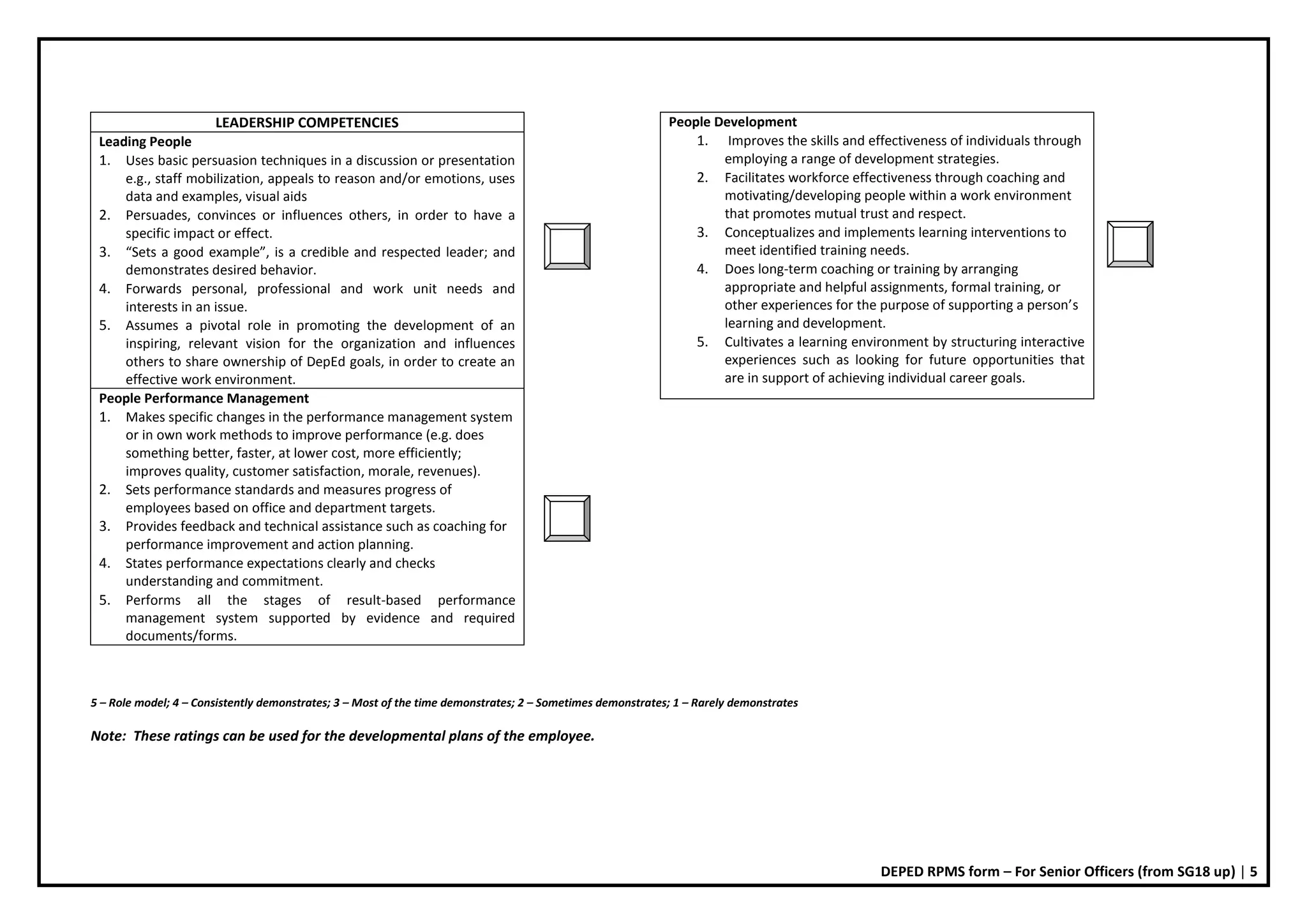 Ipcrf superior | PDF