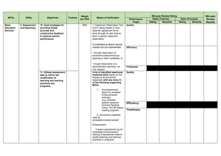 IPCRF_T1-T3_SY-2023-2024-BLANK-1.docx