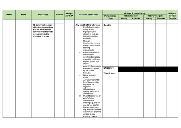 IPCRF_T1-T3_SY-2023-2024-BLANK-1.docx | Educational Assessment | Education