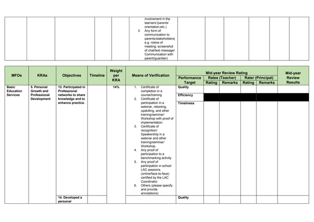 IPCRF_T1-T3_SY-2023-2024-BLANK-1.docx | Educational Assessment | Education
