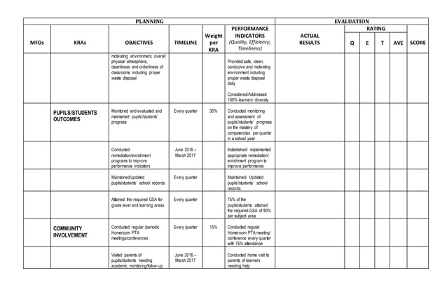 IPCRF Teacher | DOCX