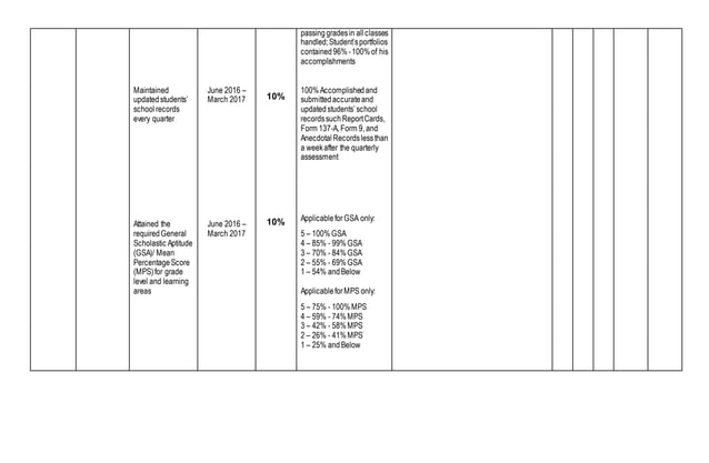 Ipcrf template | DOC