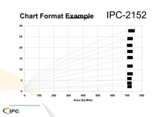Ipc Slideshow Ipc2152 | PPT