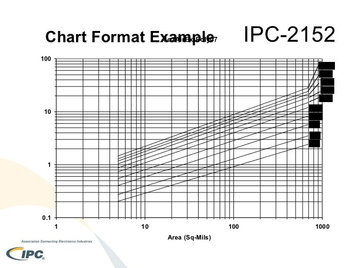 Ipc Slideshow Ipc2152