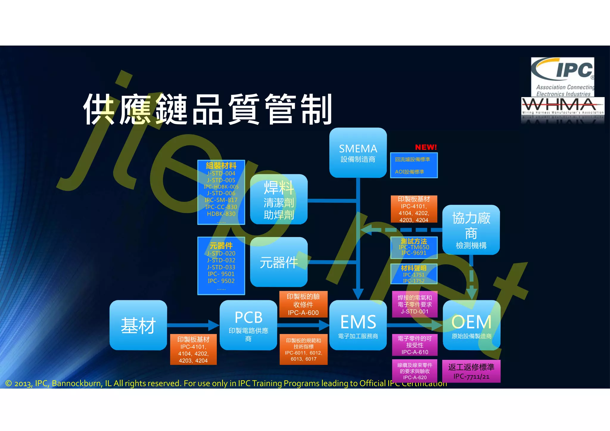 Ipc／whma a-620 b 簡介 | PDF