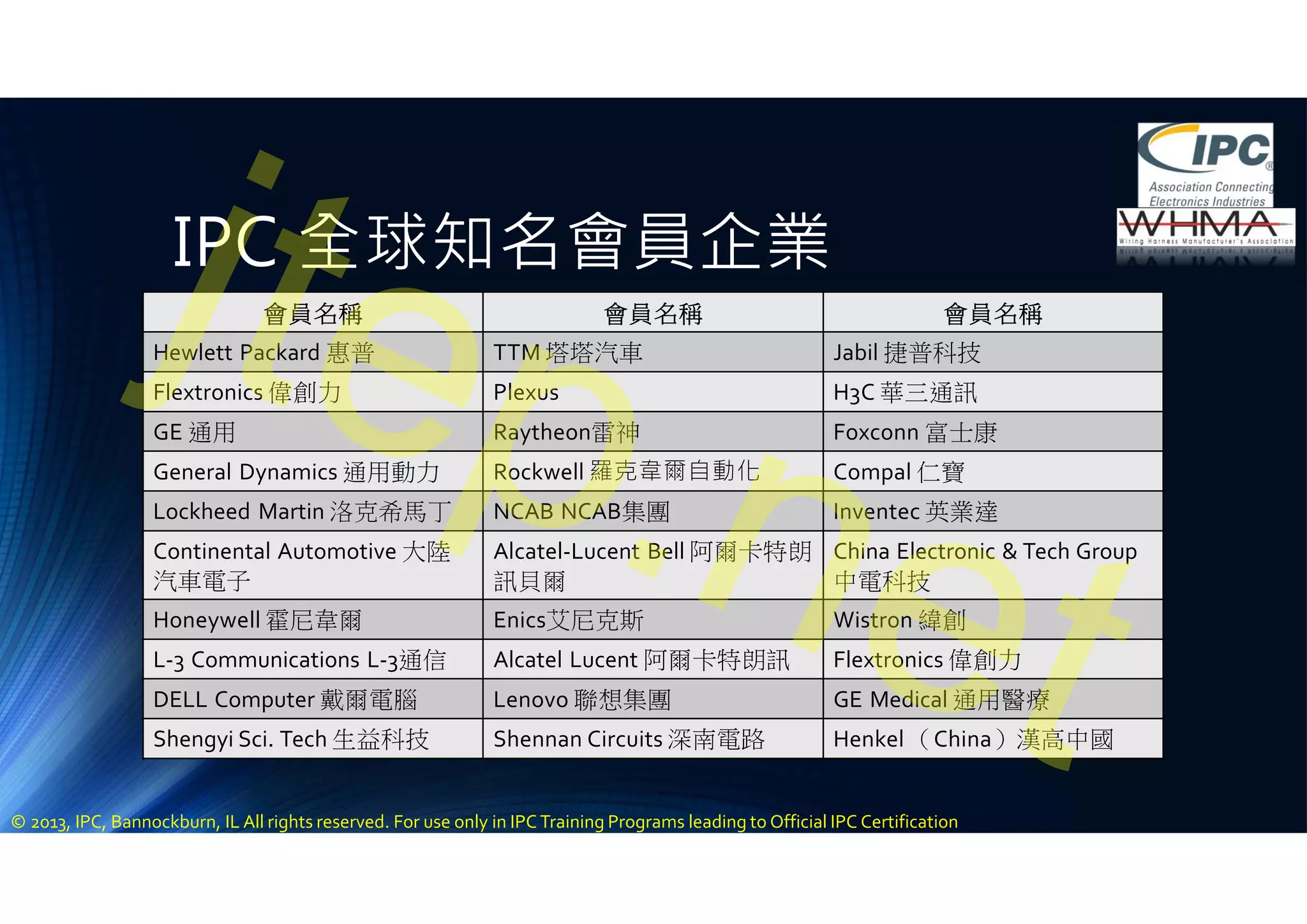 Ipc／whma a-620 b 簡介 | PDF